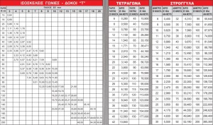 ΘΕΩΡΗΤΙΚΑ ΒΑΡΗ – ΥΙΟΙ Γ.ΓΕΩΡΓΙΟΥ Α.Ε ΕΙΣΑΓΩΓΕΣ