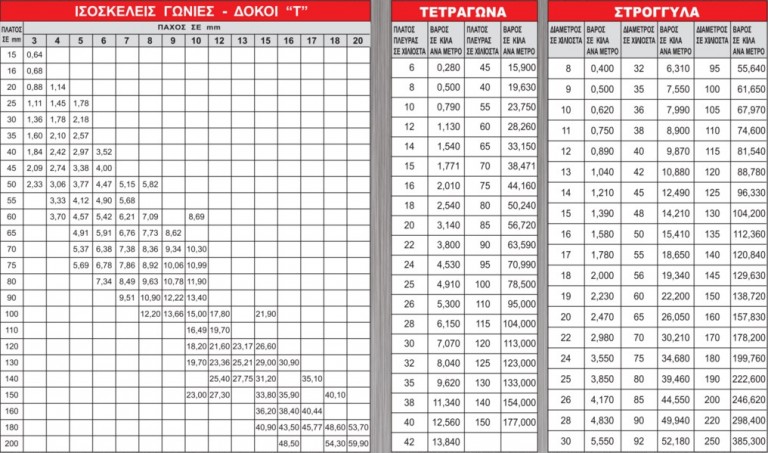 ΘΕΩΡΗΤΙΚΑ ΒΑΡΗ – ΥΙΟΙ Γ.ΓΕΩΡΓΙΟΥ Α.Ε ΕΙΣΑΓΩΓΕΣ