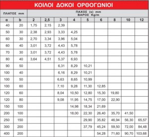 ΘΕΩΡΗΤΙΚΑ ΒΑΡΗ – ΥΙΟΙ Γ.ΓΕΩΡΓΙΟΥ Α.Ε ΕΙΣΑΓΩΓΕΣ