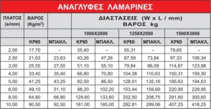 ΘΕΩΡΗΤΙΚΑ ΒΑΡΗ – ΥΙΟΙ Γ.ΓΕΩΡΓΙΟΥ Α.Ε ΕΙΣΑΓΩΓΕΣ